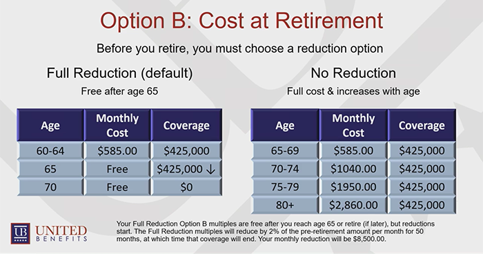 Option B with FEGLI - United Benefits